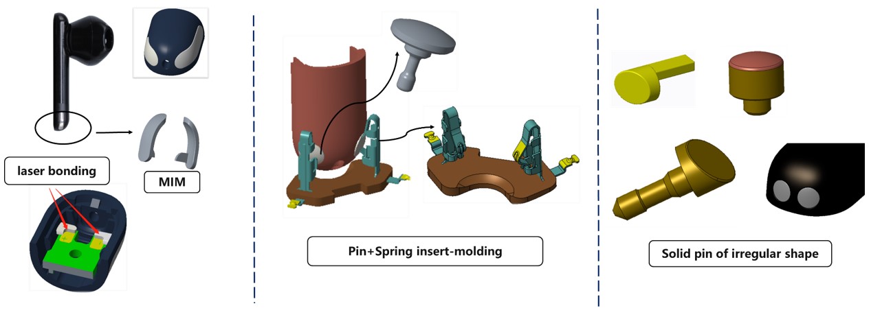 Leading the trend of consumer electronics miniaturization innovation ...